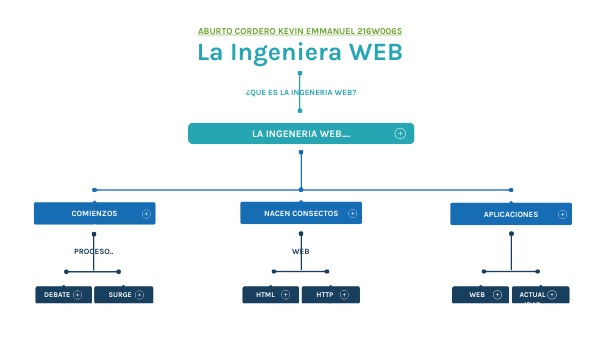 INGENIERIA WEB