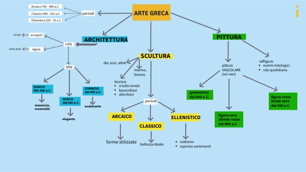 mappa arte greca
