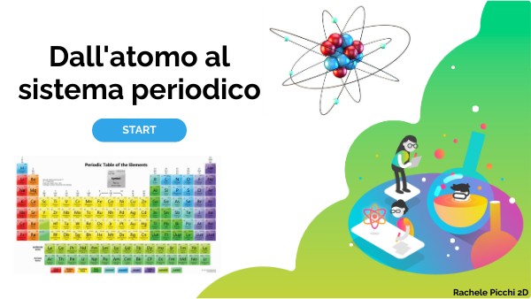 RIASSUNTO CHIMICA | Genially