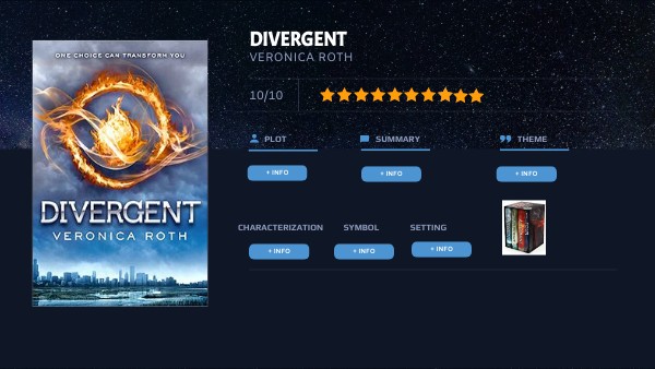 DIVERGENT