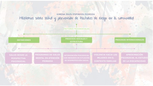 Espinoza_Pedroza_Ximena_DC_U2_R3 | Genially