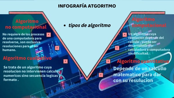 infografía de algoritmo