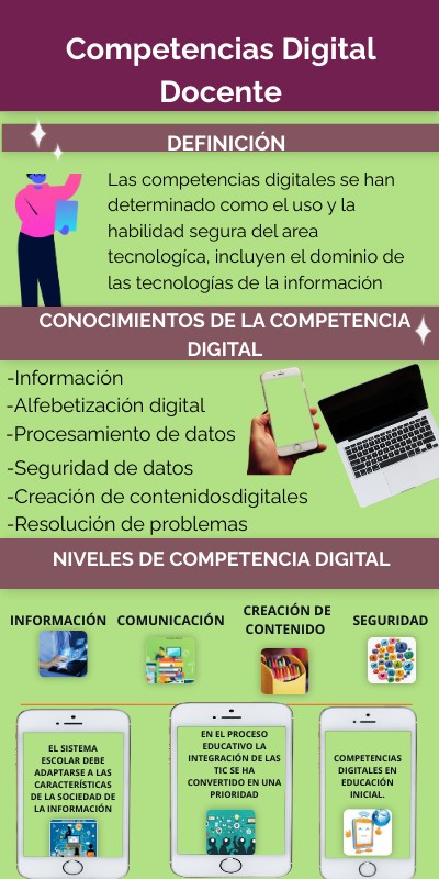 Competencia Digital Docente | Genially