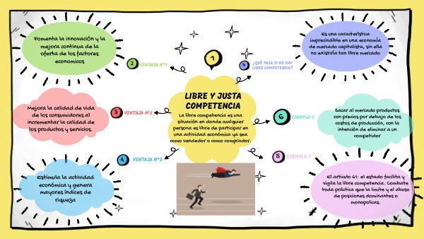 MAPA CONCEPTUAL ILUSTRADO | Genially