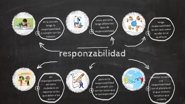 Responsabilidad | Genially