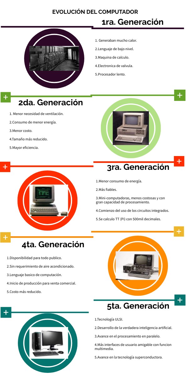 Actividad Unidad 2 | Genially