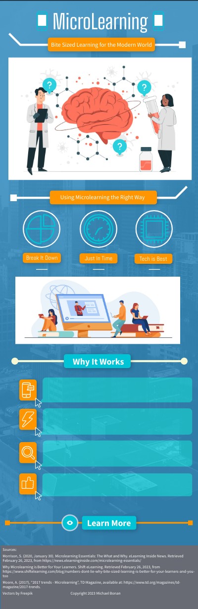 Microlearning Final | Genially