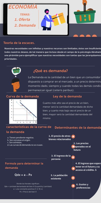 economia oferta y demanda | Genially