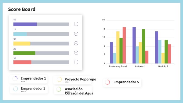 Score Board | Genially
