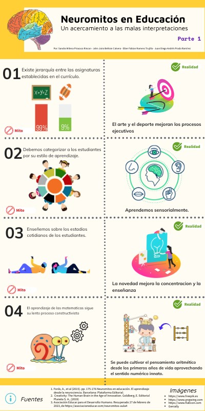 Neuromitos | Genially