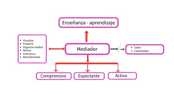 Mentefacto | Genially