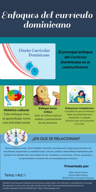 Infografía a los enfoques del currículo Dominicano | Genially