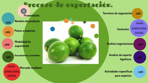 evidencia 3 apv 15 | Genially