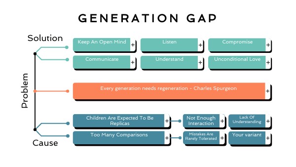 Generation Gap | Genially