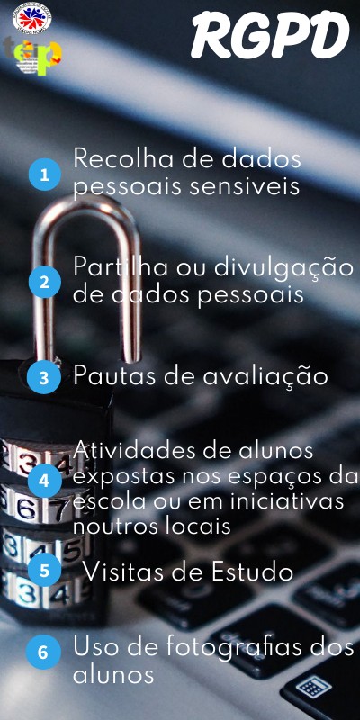 BASIC INFOGRAPHIC | Genially