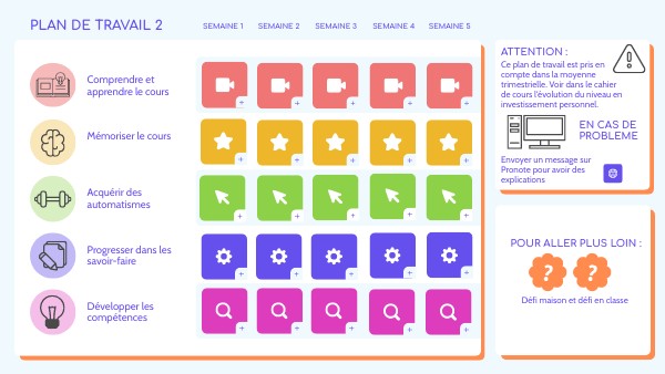 3e Plan de travail 2