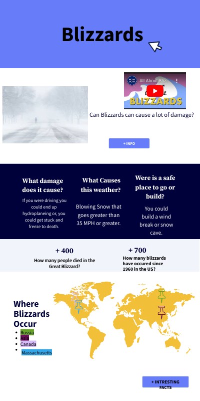 Lindsay Boyette- Science Project | Genially