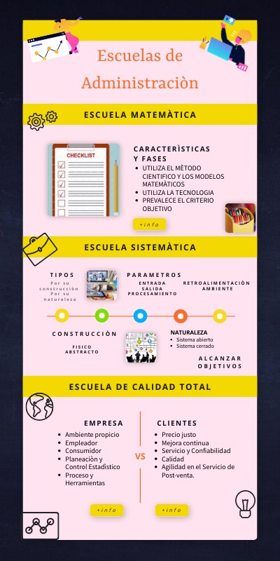 ESCUELAS DE ADMINISTRACION | Genially