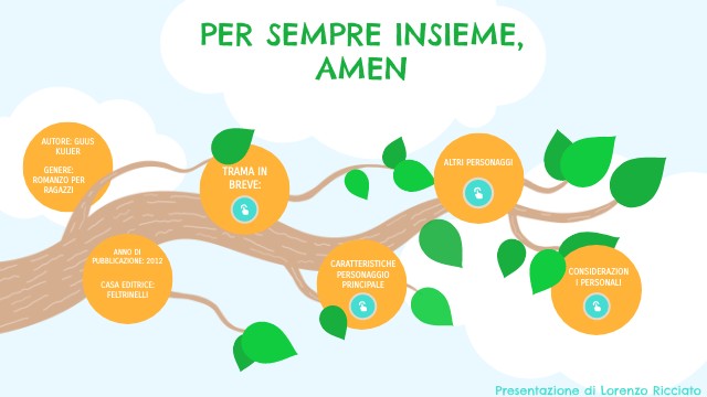 PER SEMPRE INSIEME, AMEN | Genially