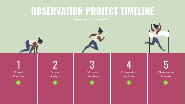 Observation Project Timeline | Genially