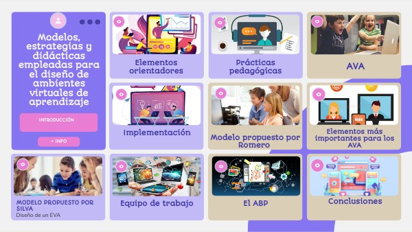 MODELOS DE AVA | Genially