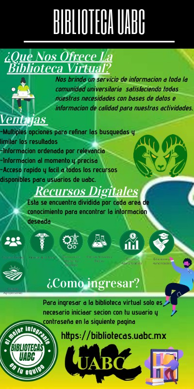 Infografia Biblioteca digital | Genially