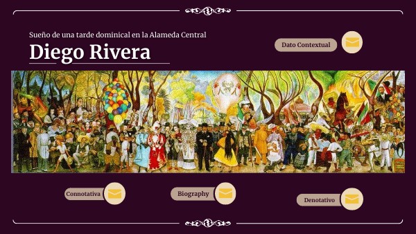 Diego Rivera | Genially