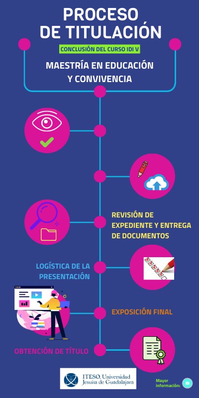 proceso titulación MEC | Genially