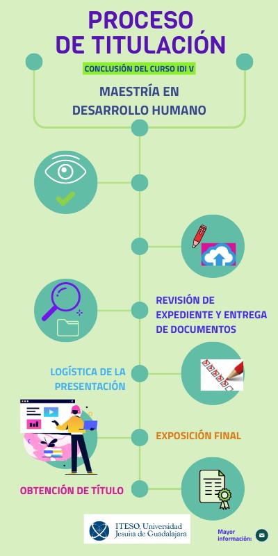 proceso titulación MDH | Genially