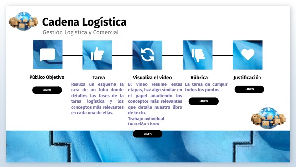 ESQUEMA_CADENA_LOGÍSTICA | Genially