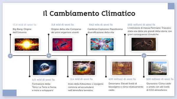 Timeline Climate Change | Genially