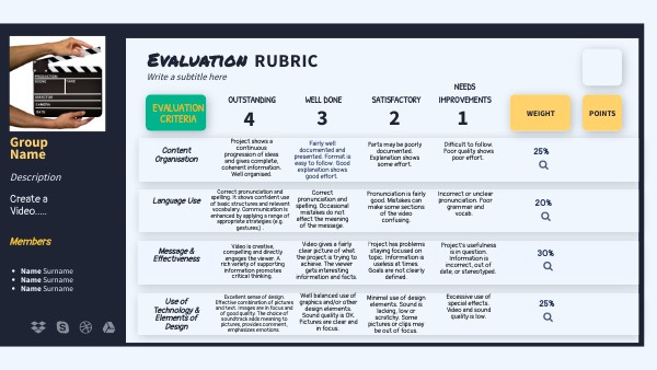 EVALUATION RUBRIC II