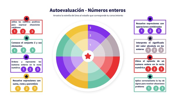 AUTOEVALUACIÓN - NUMEROS ENTEROS | Genially