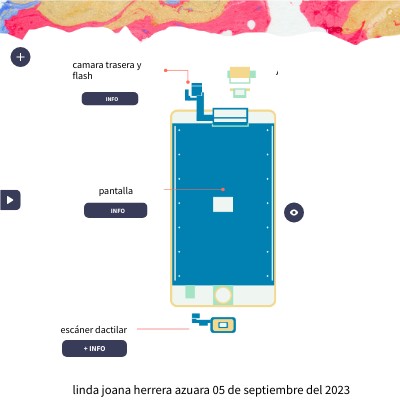 partes de un teléfono celular | Genially