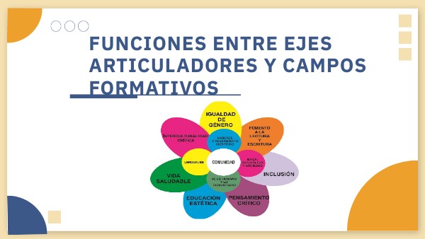 funciones de ejes y campos | Genially