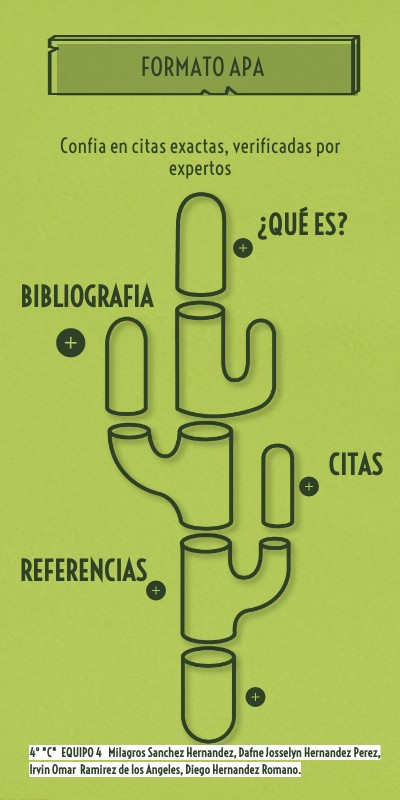 FORMATO APA | Genially