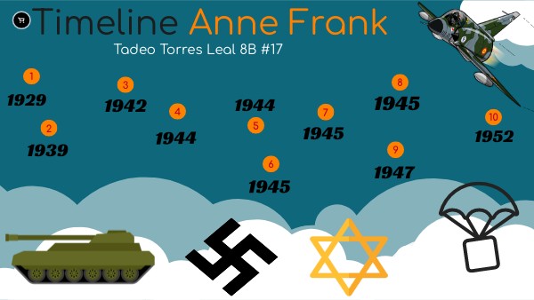 TIMELINE ANNE FRANK | Genially