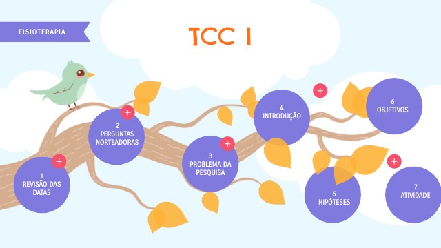 BRANCH LIST | Genially