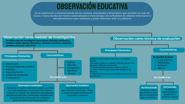 MAPA MENTAL ESQUEMA VERTICAL | Genially