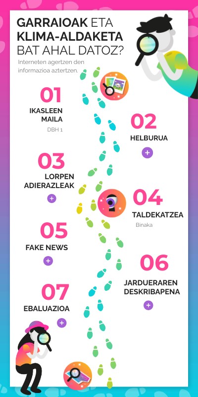GARRAIOAK ETA KLIMA-ALDAKETA BAT AHAL DATOZ?