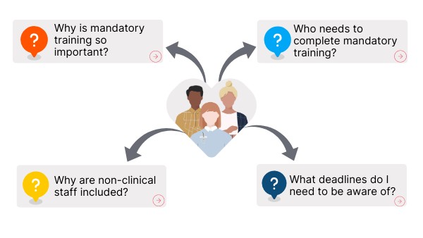 Mandatory training FAQ's