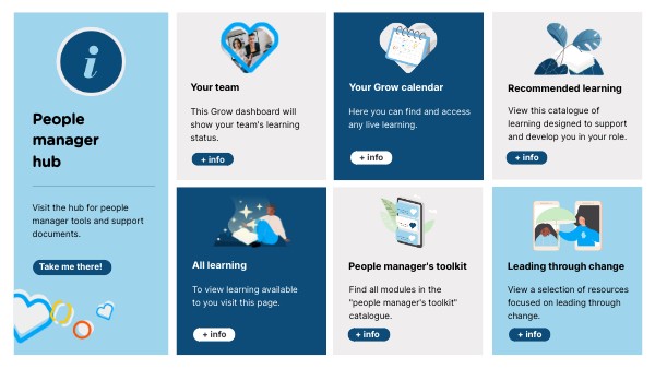 People manager Page - Grow | Genially