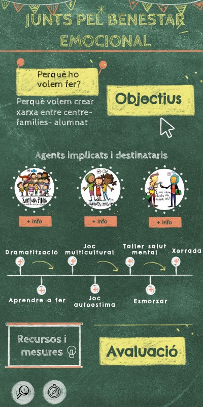 Copy - JUNTS PEL BENESTAR EMOCIONAL | Genially