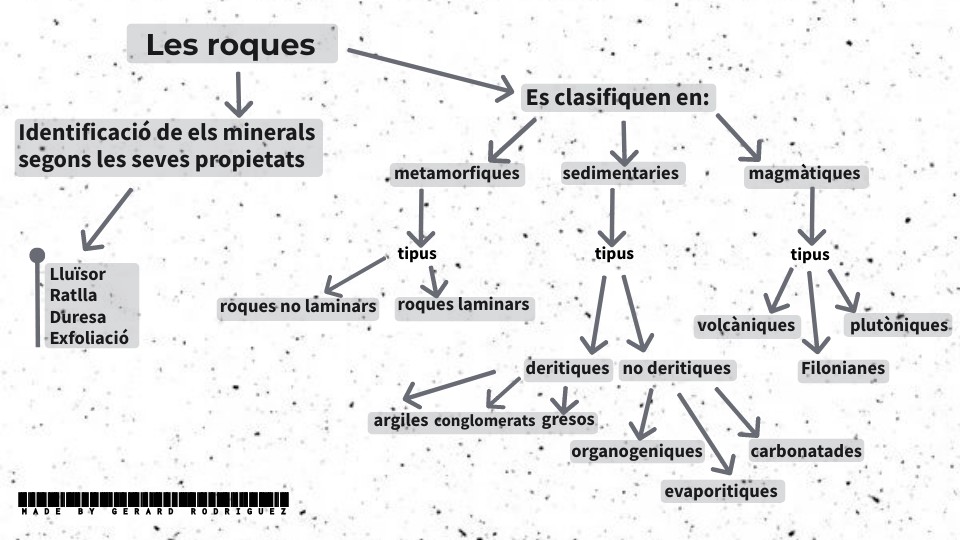 Les Roques by Gerard Rodriguez
