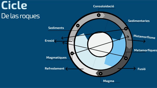 DIAGRAMA DE FLUIX