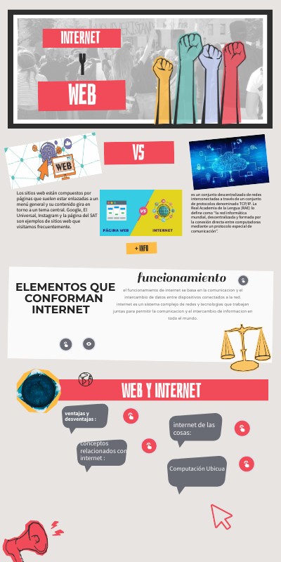 INTERNET y LA WEB