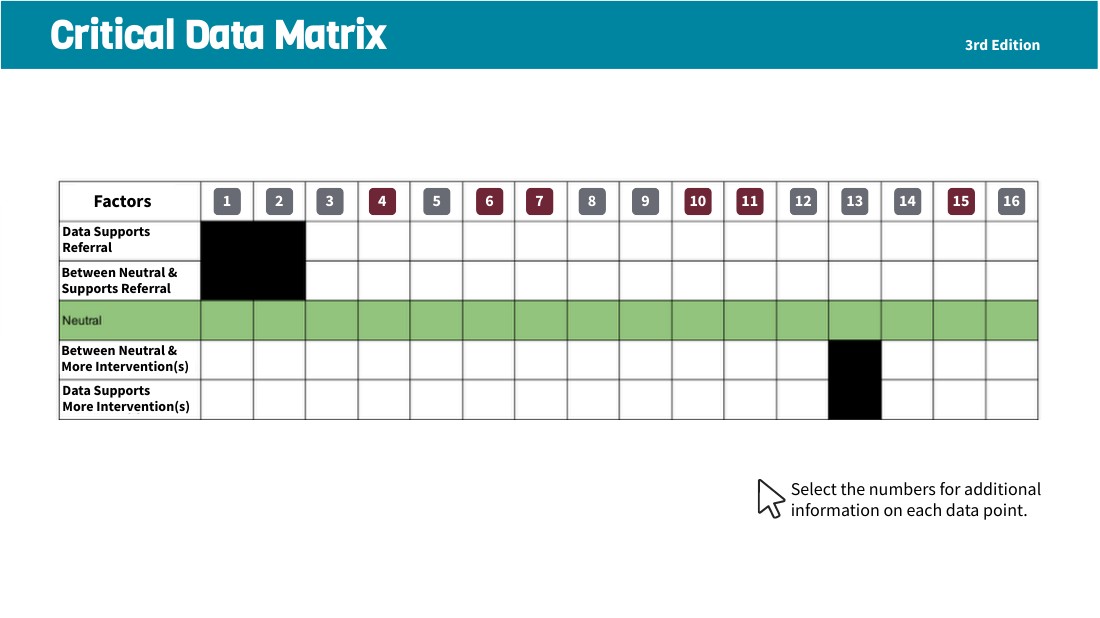 CDM - Interactive Participant Guide