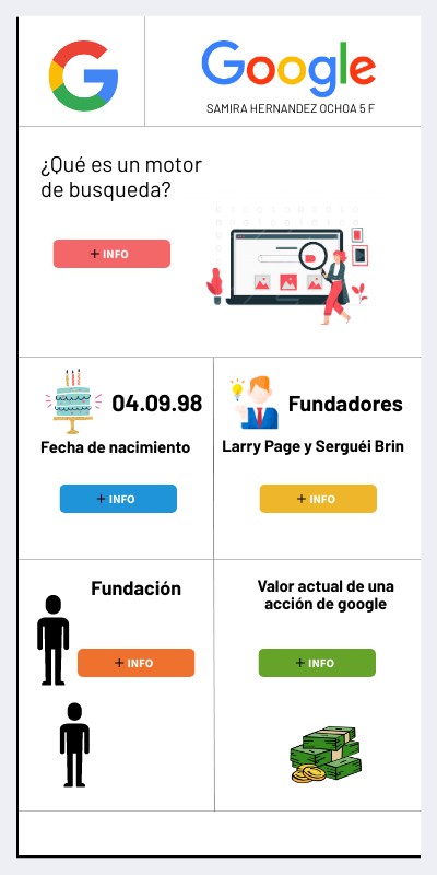 INFOGRAFÍA GOOGLE | Genially