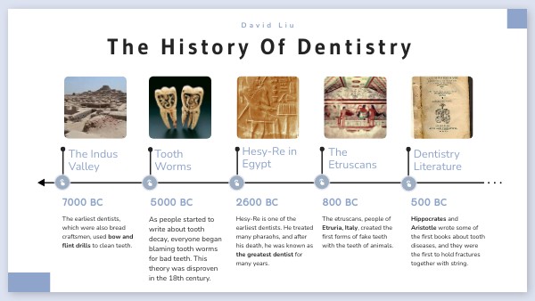 TPSP Dentistry Timeline Project