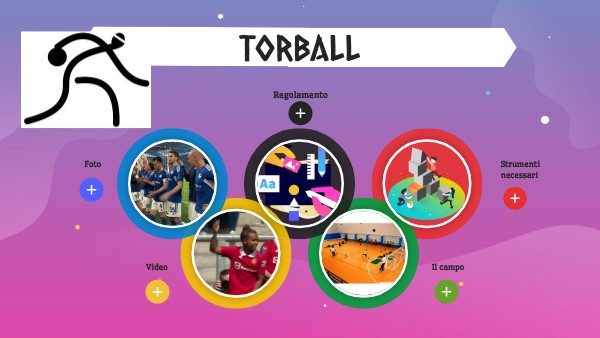 OLYMPIC RINGS LIST | Genially